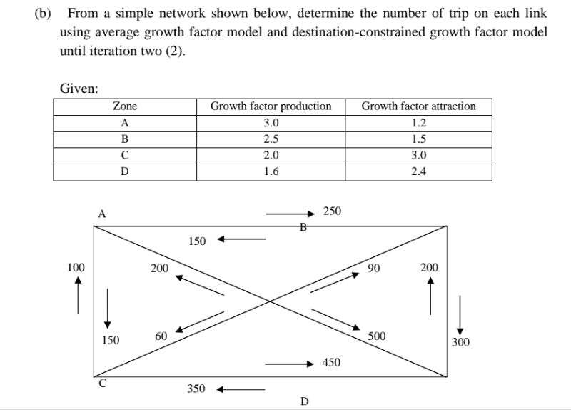 Solved From a simple network shown below, determine the | Chegg.com
