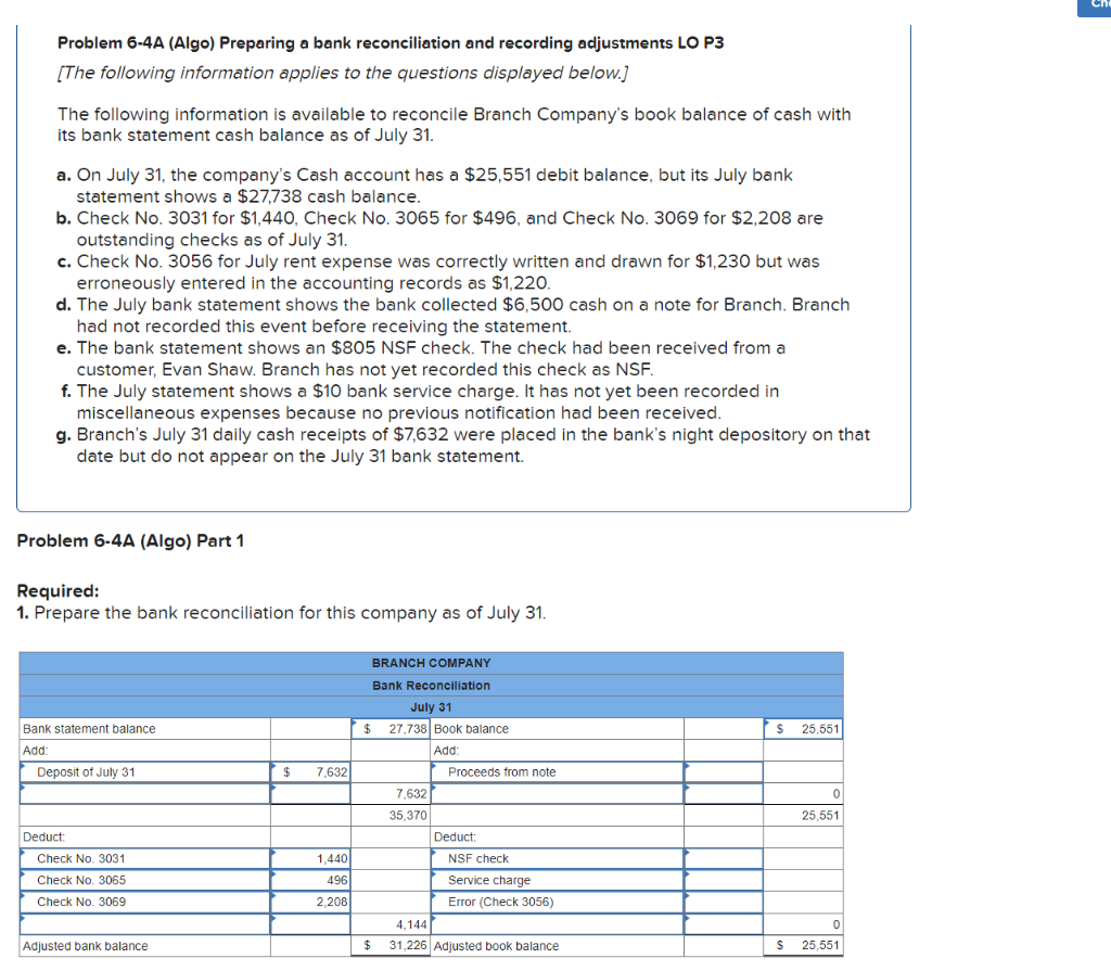 Solved Problem 6-4A (Algo) Preparing a bank reconciliation | Chegg.com