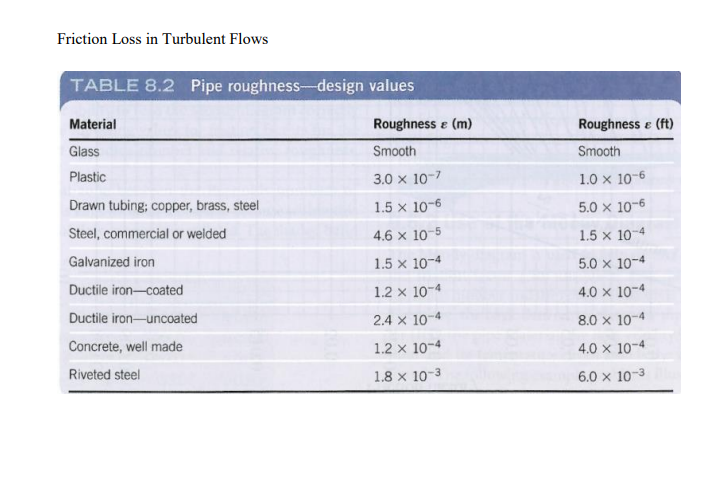 Solved Question 3a. Design a rectangular channel to be made | Chegg.com