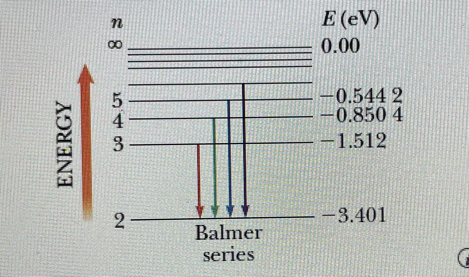 Solved The Balmer series for the hydrogen atom corresponds | Chegg.com