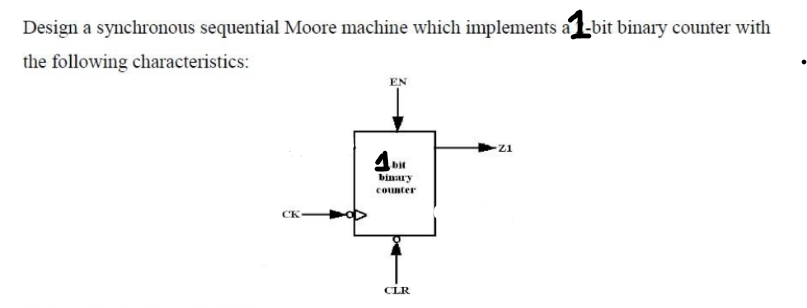 Design a synchronous sequential Moore machine which | Chegg.com
