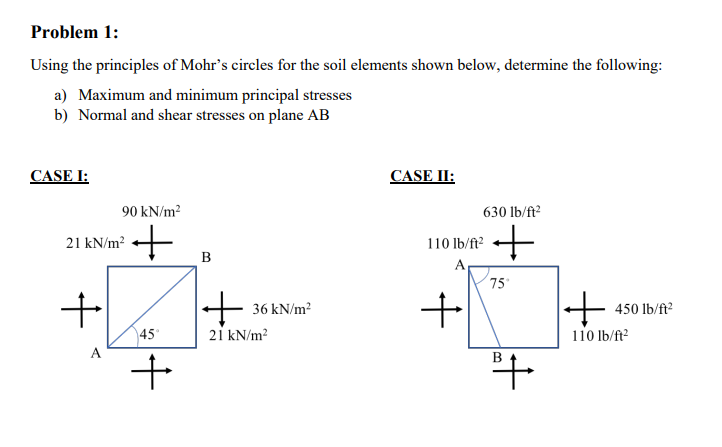 Solved Using the principles of Mohr’s circles for the soil | Chegg.com