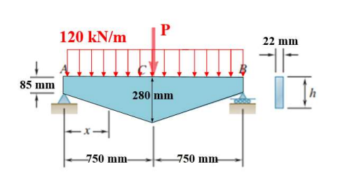 Solved For the tapered beam shown, (a) Determine the | Chegg.com