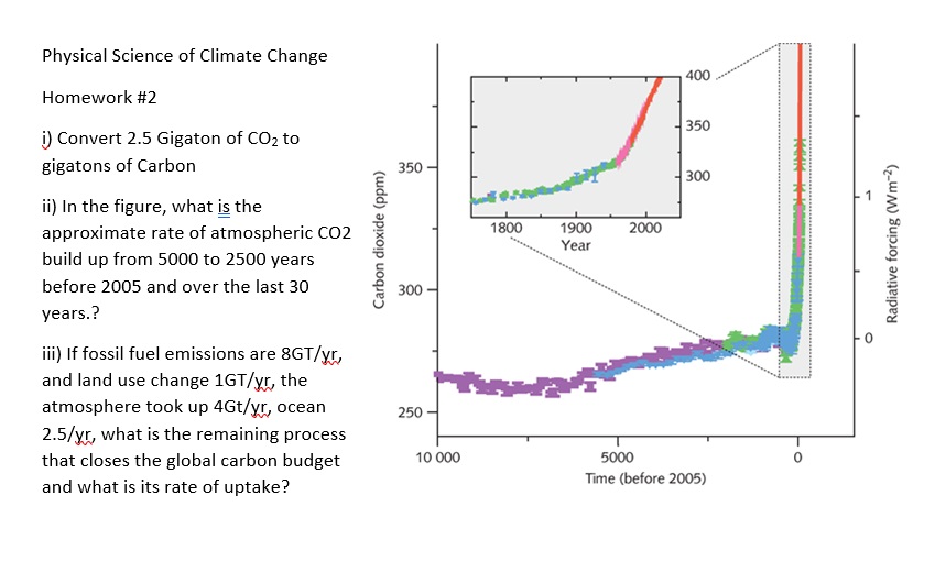 Solved i) ﻿Convert 2.5 ﻿Gigaton of togigatons of Carbonii) | Chegg.com