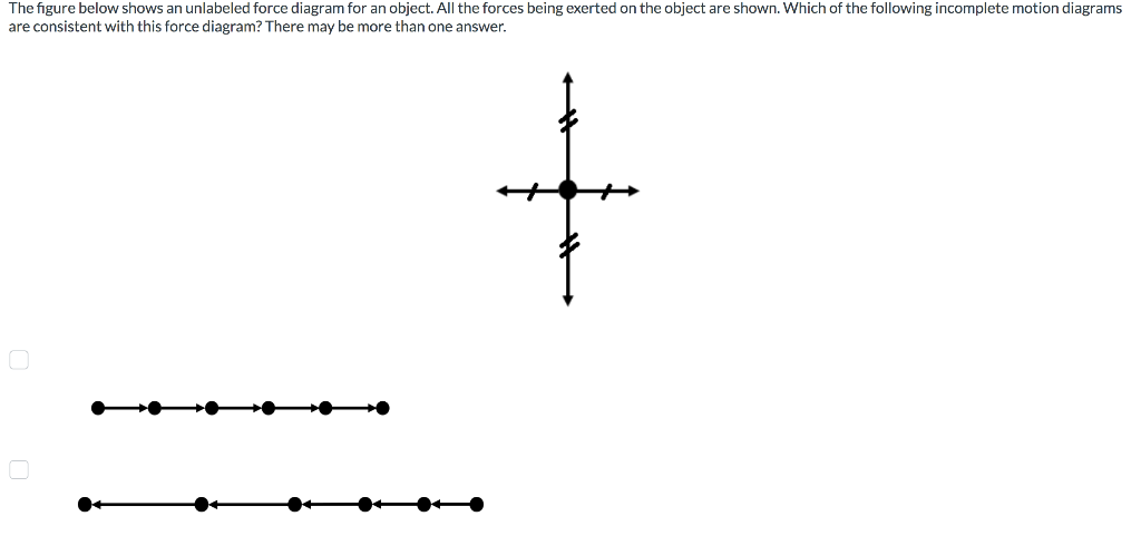 Solved The figure below shows an unlabeled force diagram for | Chegg.com