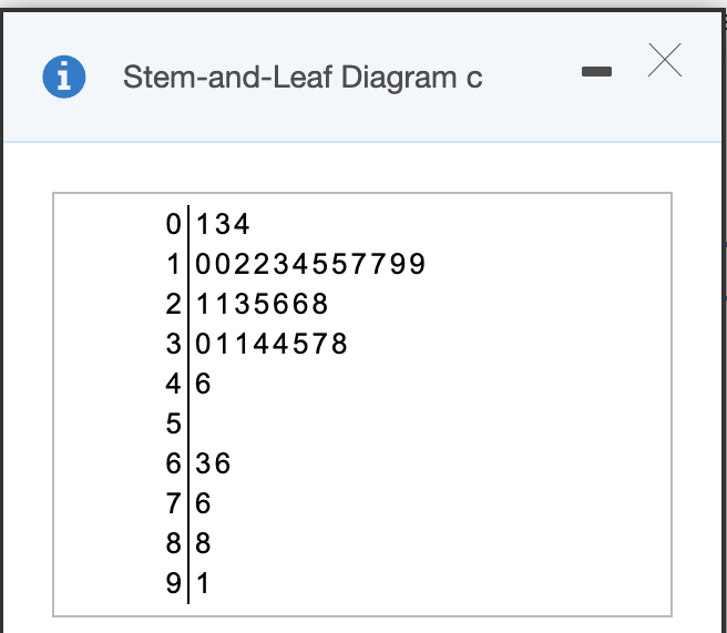 Solved The number of patents a university receives is an | Chegg.com
