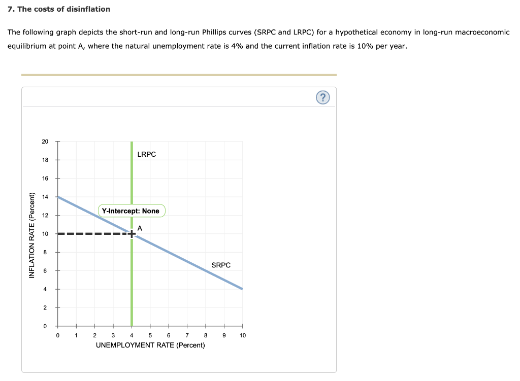 Solved 7. The costs of disinflation The following graph | Chegg.com