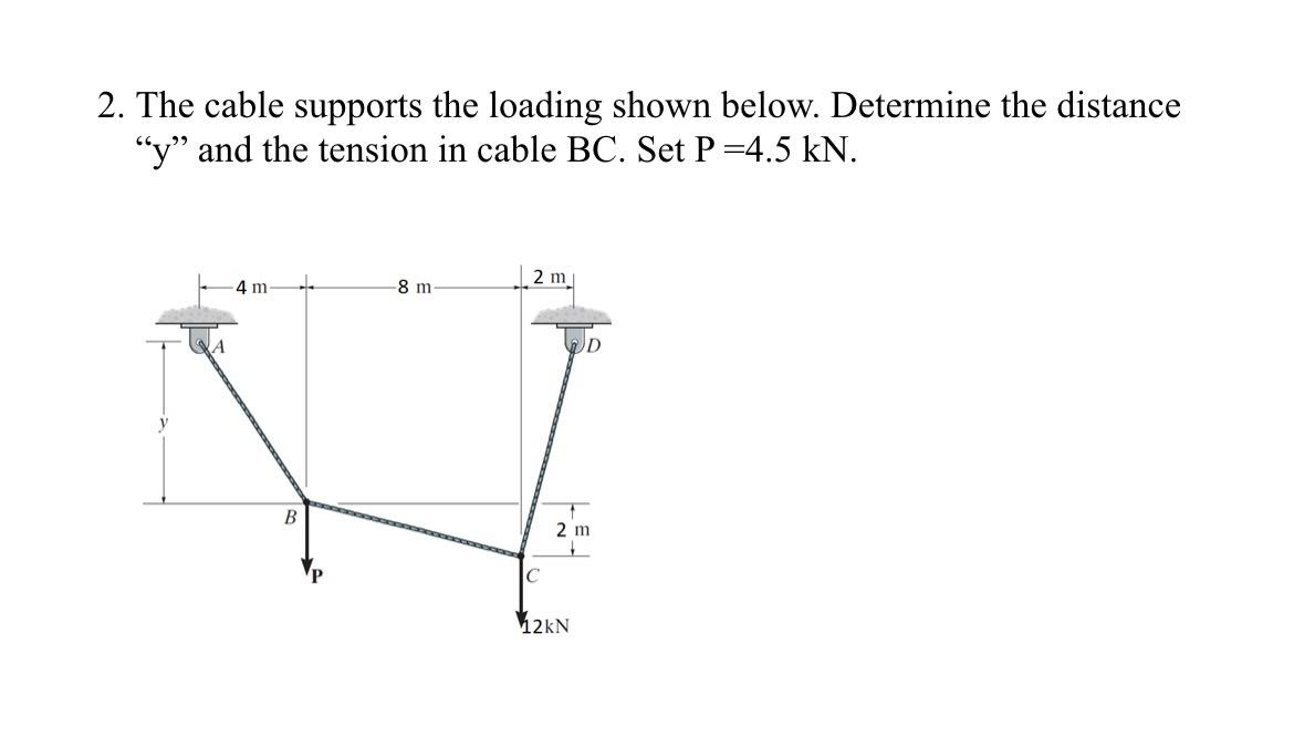 Solved 2. The cable supports the loading shown below. | Chegg.com