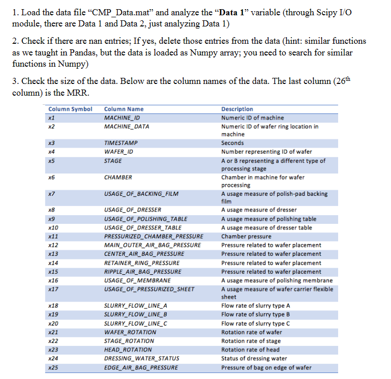 Solved Load the data file "CMP_Data.mat" and analyze the | Chegg.com