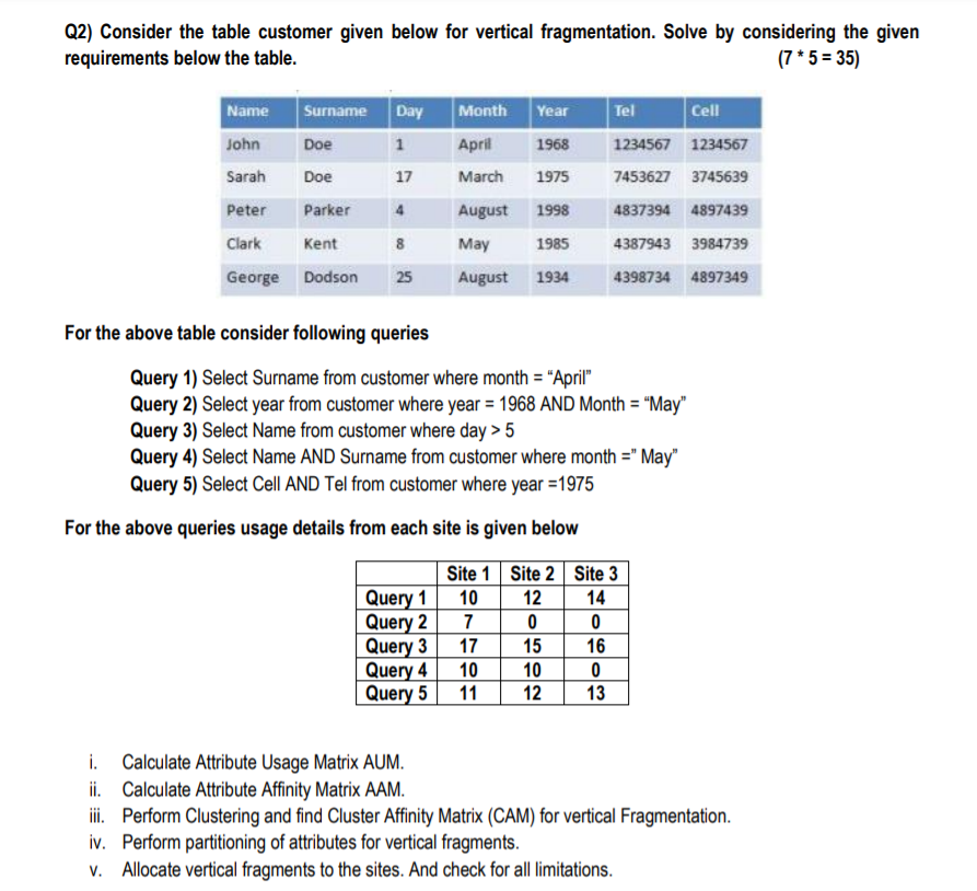 Solved Q2) Consider the table customer given below for | Chegg.com