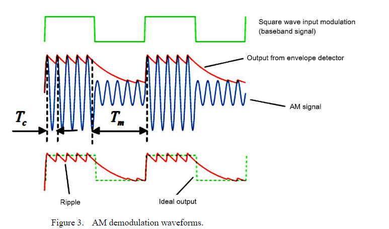 1. Calculate suitable values for R and C based on the | Chegg.com