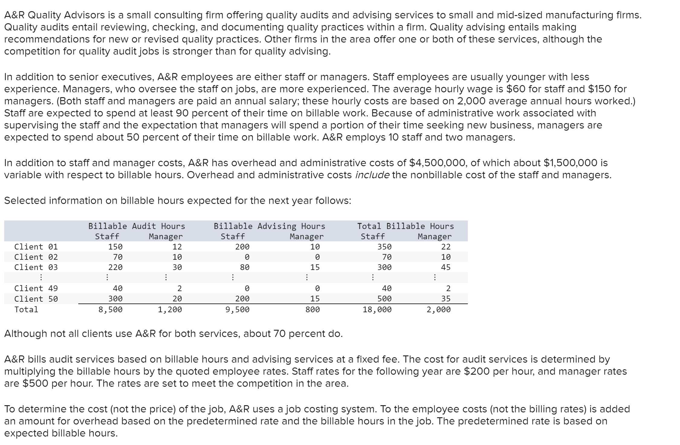 Solved A\&R Quality Advisors is a small consulting firm | Chegg.com