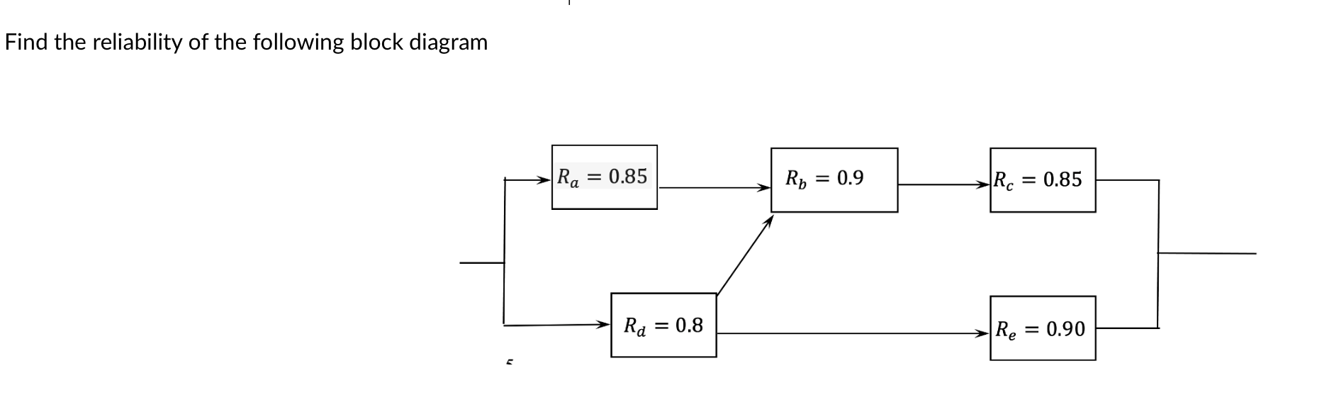 Solved Find the reliability of the following block diagram | Chegg.com