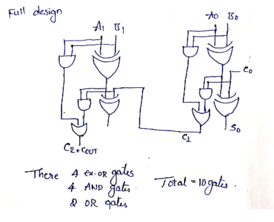 Solved Problem Statement A Logic Circuit Is Needed To Add 4491