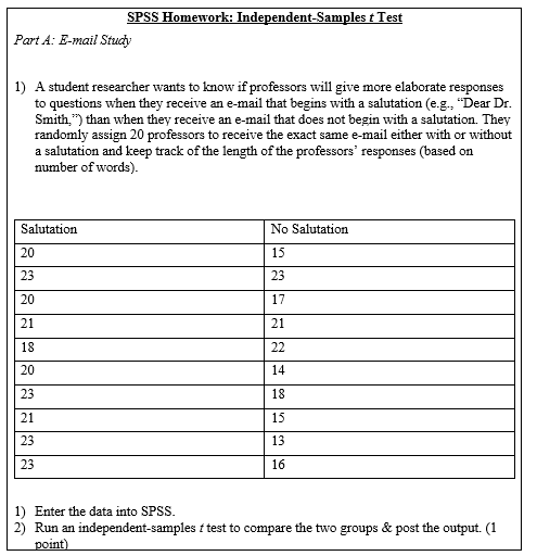 Solved SPSS Homework: Independent-Samples t Test Part A: | Chegg.com