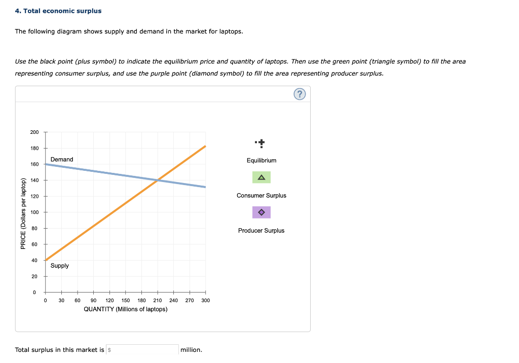 Solved 4. Total economic surplus The following diagram shows | Chegg.com