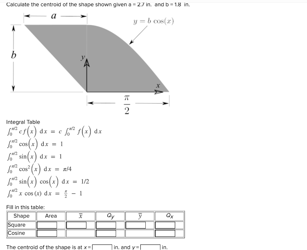 Solved Calculate the centroid of the shape shown given a=2.7 | Chegg.com