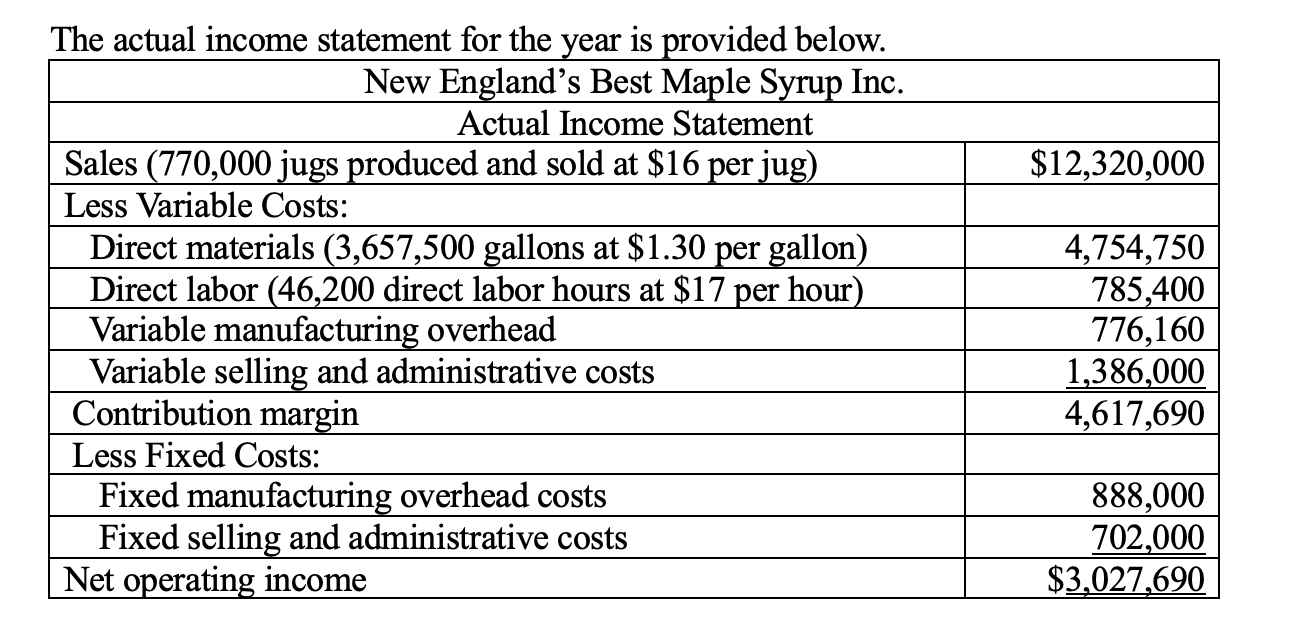 Solved Required: 1. Prepare a detailed income statement | Chegg.com