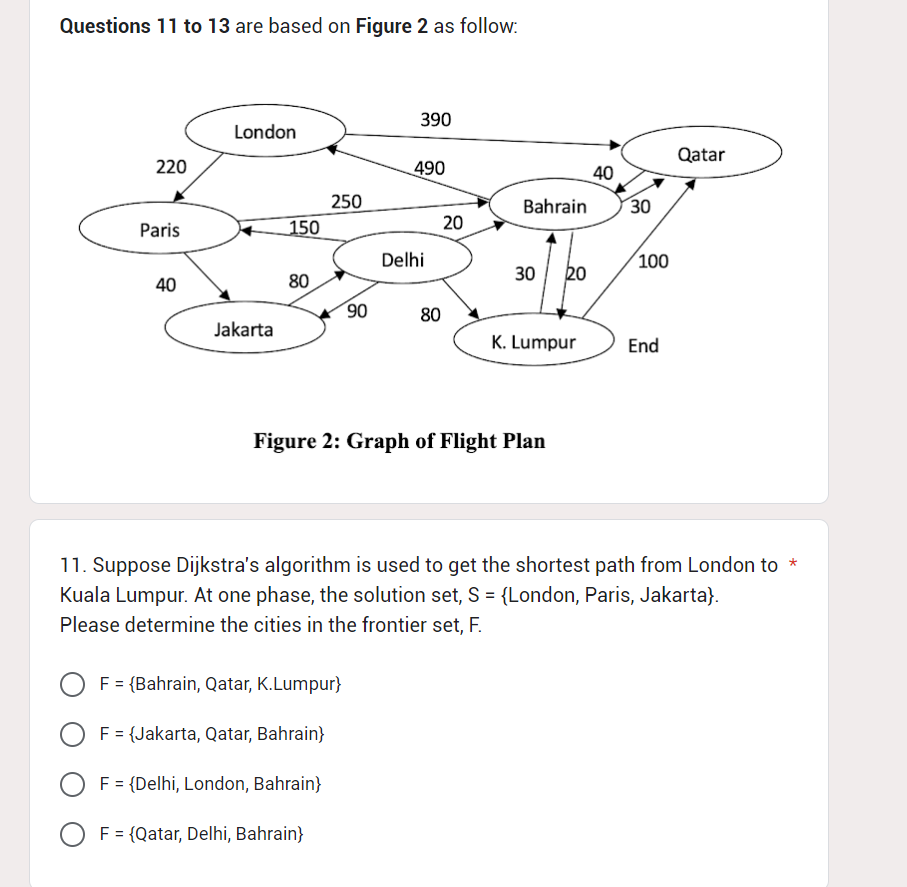 Solved Questions 11 to 13 are based on Figure 2 as follow: | Chegg.com