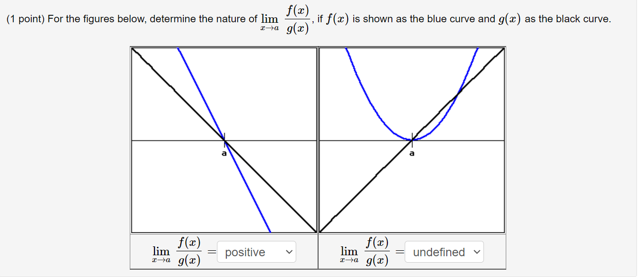 Solved (1 point) For the figures below, determine the nature | Chegg.com