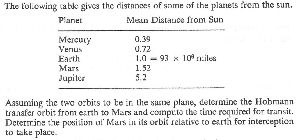 Solved The following table gives the distances of some of | Chegg.com