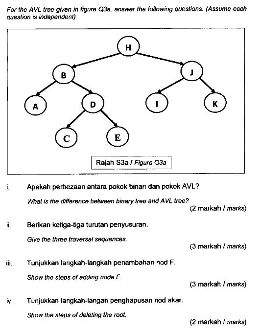 Solved For the AVL tree given in figure Q3a, answer the | Chegg.com