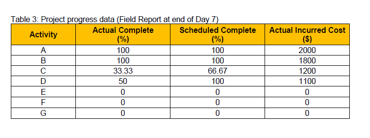 Solved QUESTION 2 (6 marks) Given the following sets of | Chegg.com