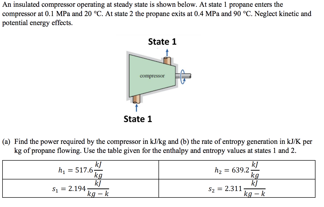Solved An insulated compressor operating at steady state is | Chegg.com