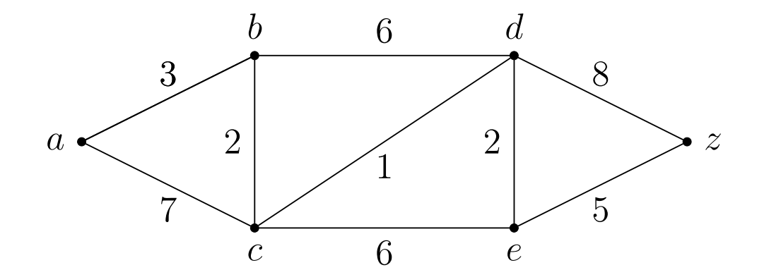 Solved We have the following undirected graph. Use | Chegg.com