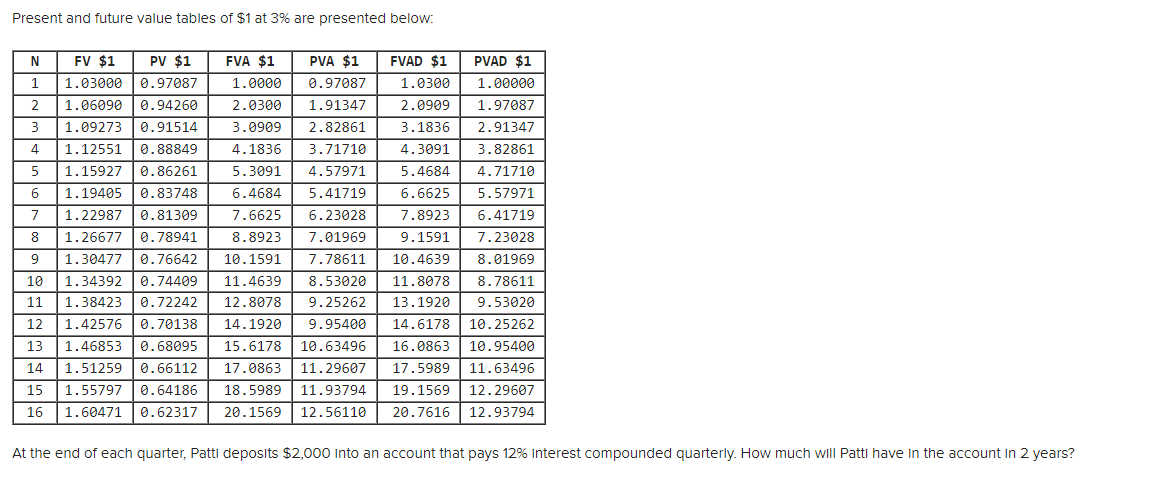 Solved Present and future value tables of $1 at 3% are | Chegg.com