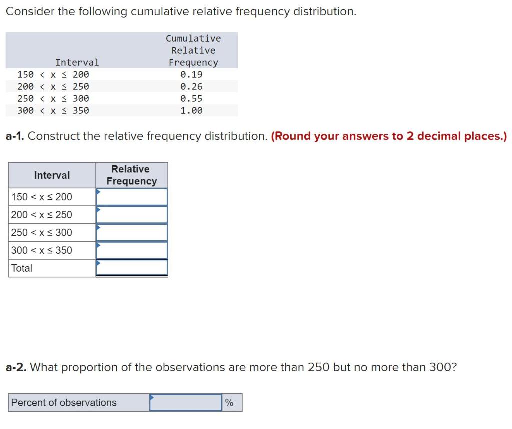 Solved Consider the following cumulative relative frequency | Chegg.com