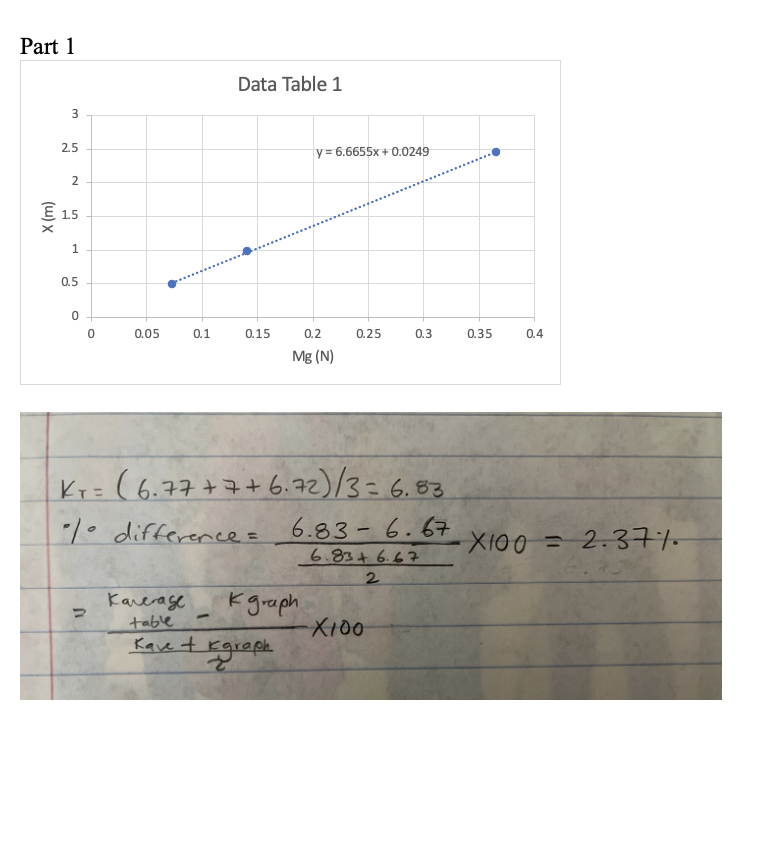 Solved Lab 1 "Hooke's Law 1"Objective: a) To determine the | Chegg.com