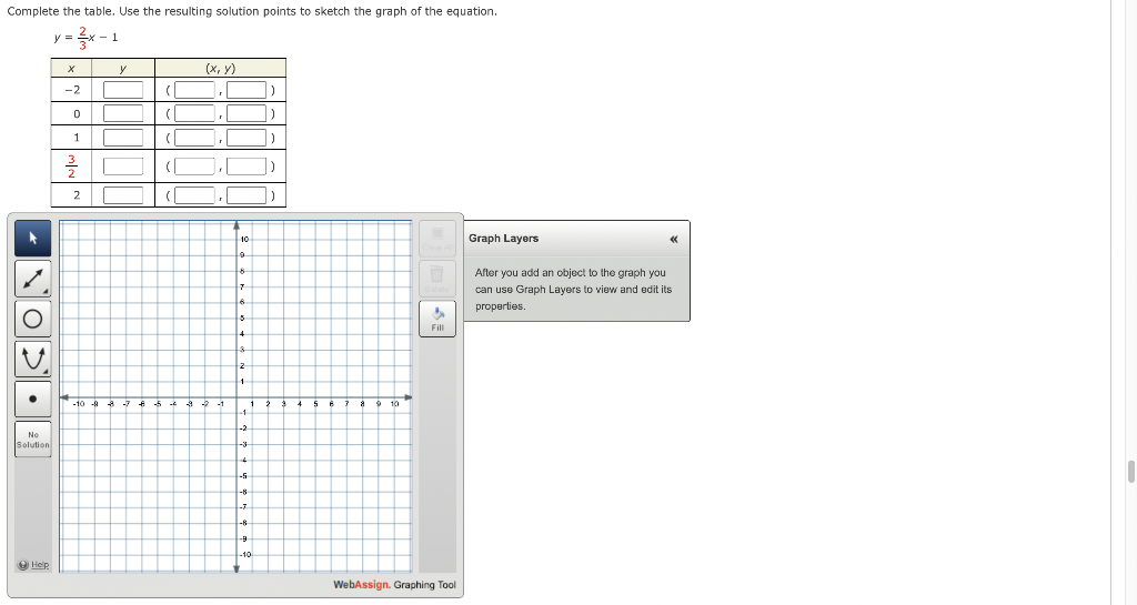 Solved Complete the table. Use the resulting solution points | Chegg.com