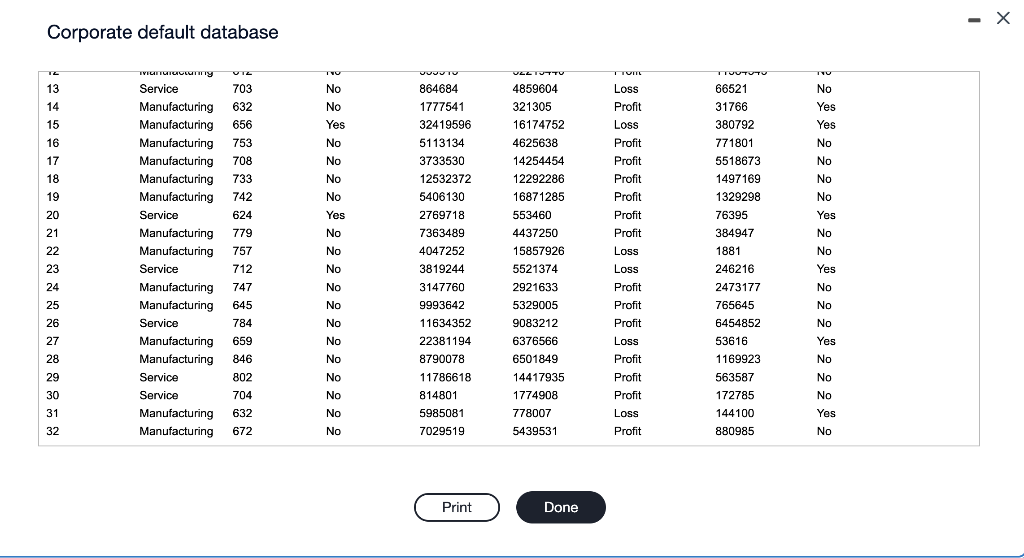 Solved dashboards and how a manager might use them. Click | Chegg.com