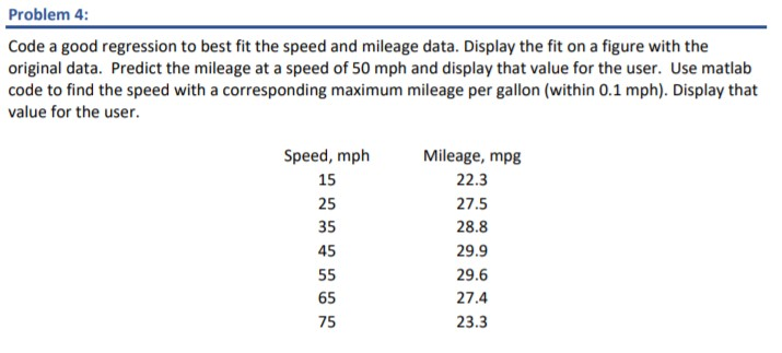 Solved Problem 4: Code a good regression to best fit the | Chegg.com