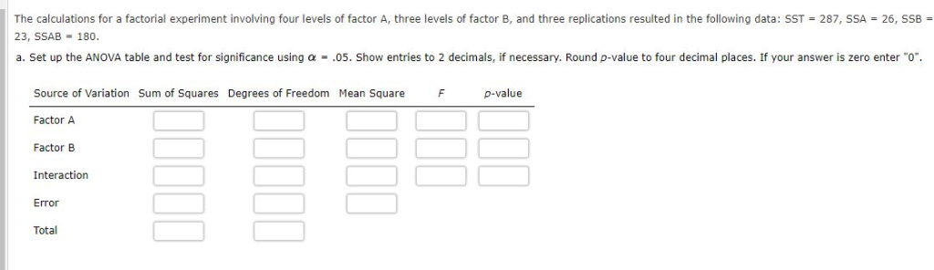 Solved The calculations for a factorial experiment involving | Chegg.com