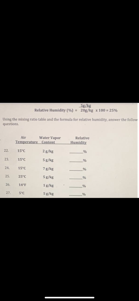 Solved Relative Humidity (%)=20 g/kg×100=25%5 g/kg Using the | Chegg.com