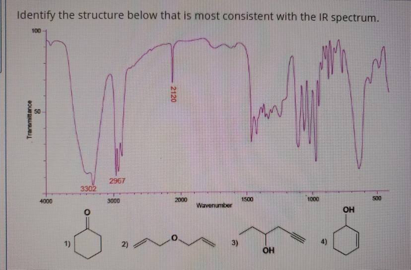 Solved identify the structure below that is most consistent | Chegg.com