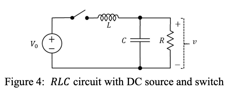 Solved Figure 4: RLC circuit with DC source and | Chegg.com
