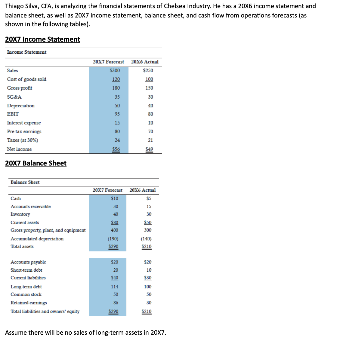 Solved Thiago Silva, CFA, is analyzing the financial | Chegg.com