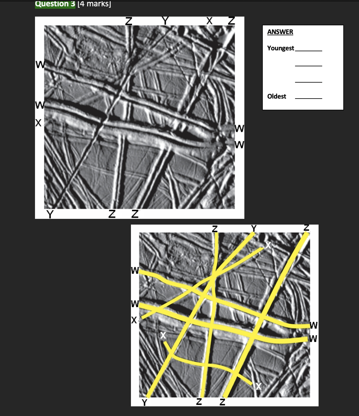 Solved ANSWER Youngest Oldest | Chegg.com
