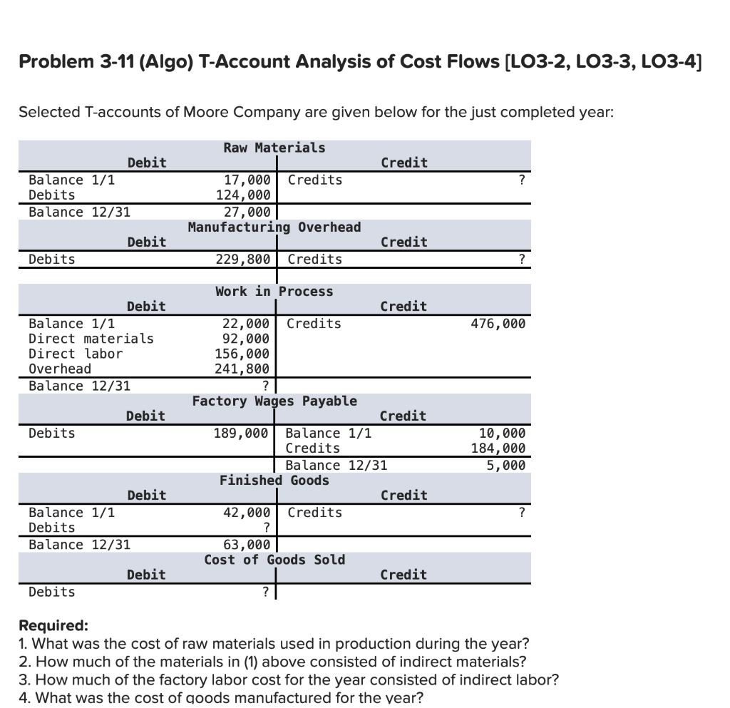 Solved Problem 3-11 (Algo) T-Account Analysis of Cost Flows | Chegg.com