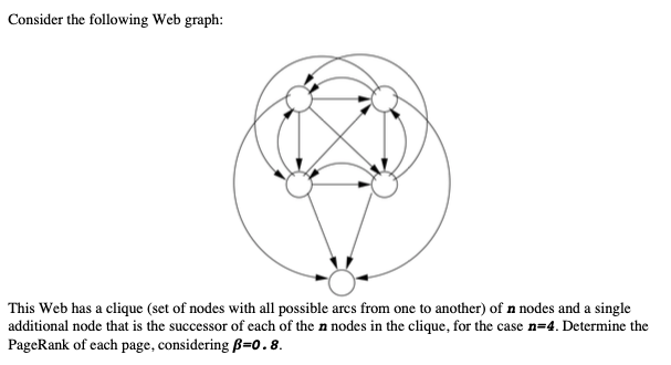 Solved Consider the following Web graph: This Web has a | Chegg.com