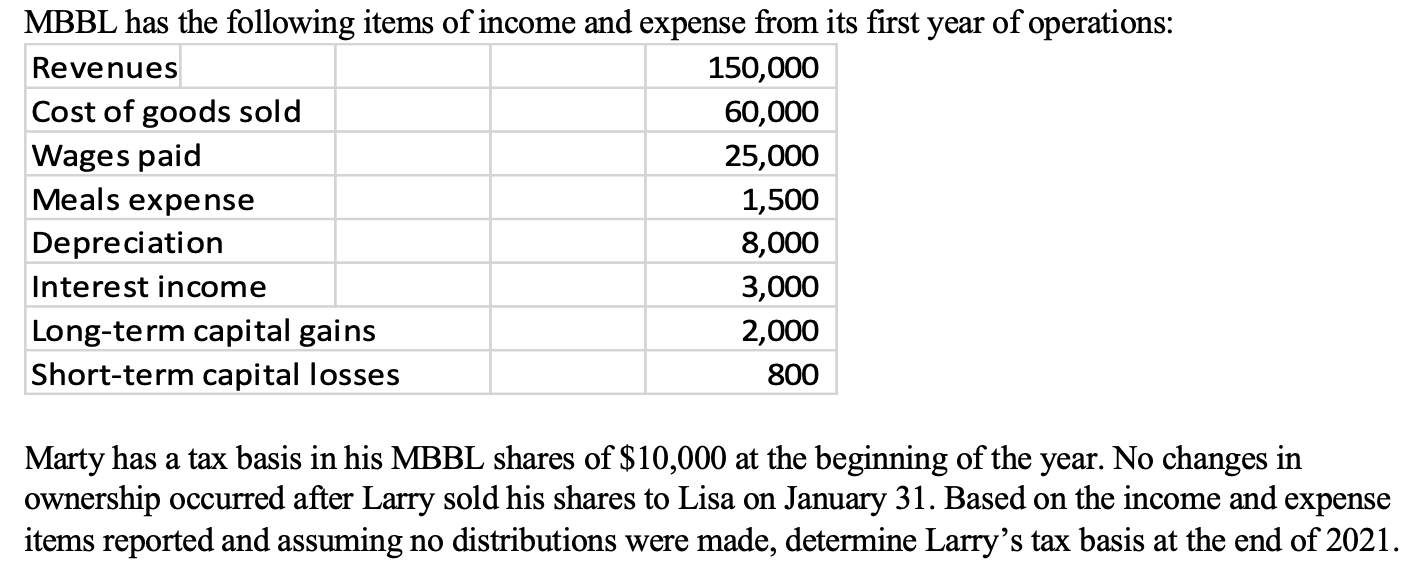 Solved MBBL has the following items of income and expense | Chegg.com