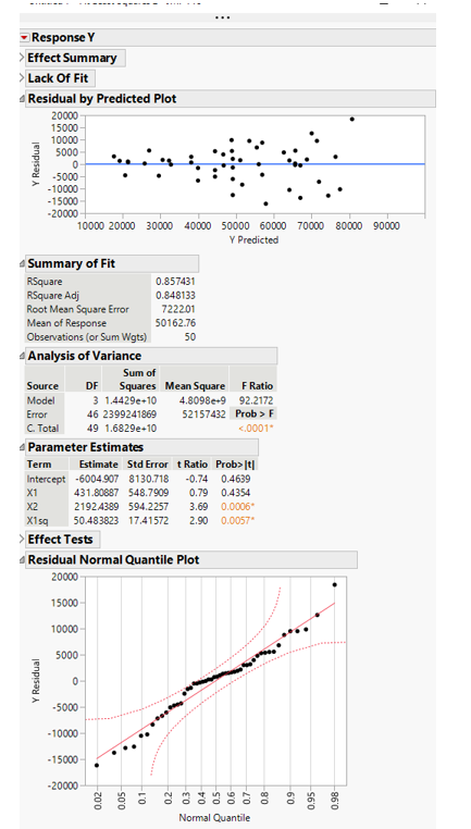 Solved Let us consider the salary (), the years of | Chegg.com