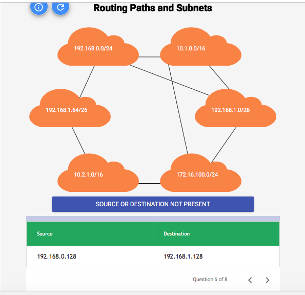 How do I know the packets travel from the source IP | Chegg.com