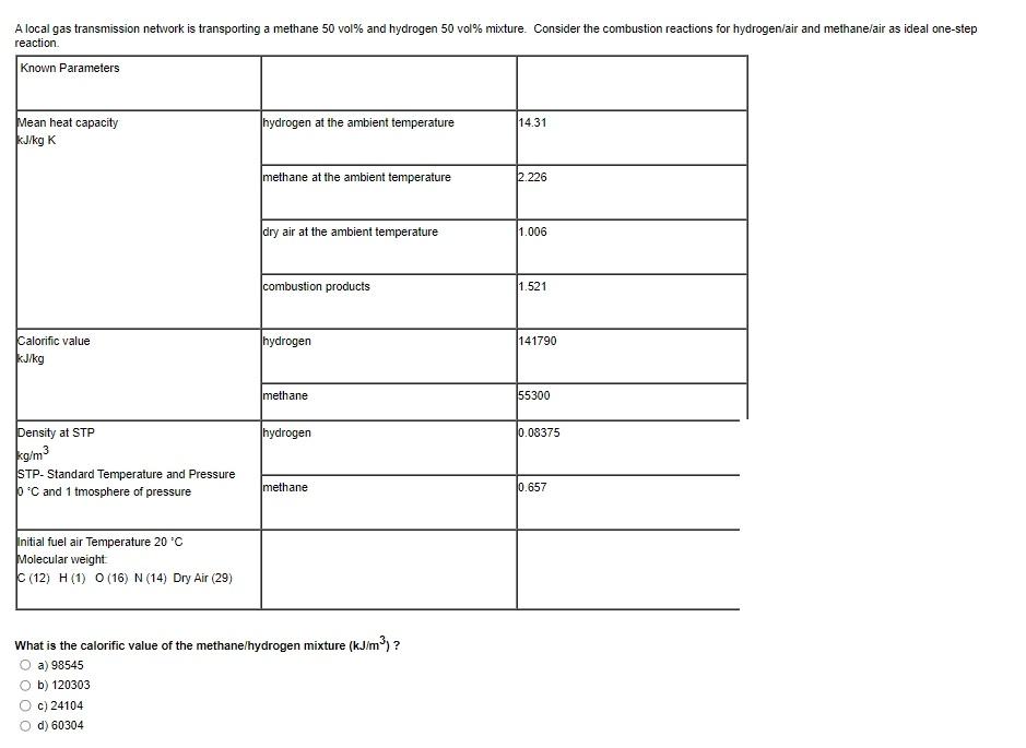 Solved What is the calorific value of the methane/hydrogen | Chegg.com