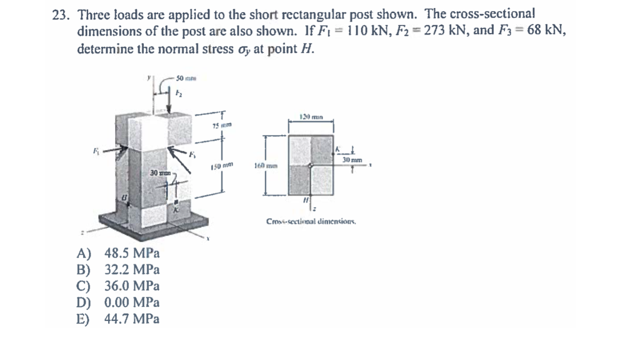 Solved Three loads are applied to ﻿the short rectangular | Chegg.com