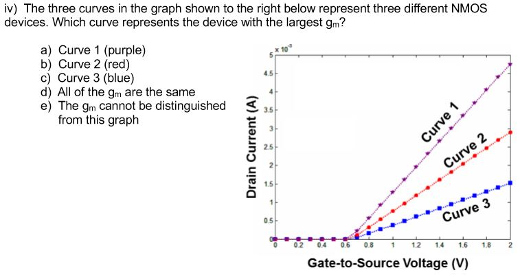 Solved iv) The three curves in the graph shown to the right | Chegg.com