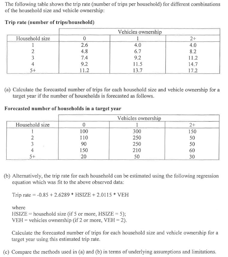 Solved The following table shows the trip rate (number of | Chegg.com
